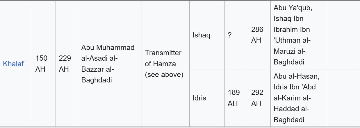 Tribes During the Life of Prophet Muhammad – SCIENTIFIC AND ISLAMIC ...