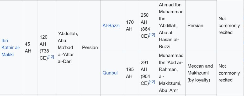 Tribes During the Life of Prophet Muhammad – SCIENTIFIC AND ISLAMIC ...
