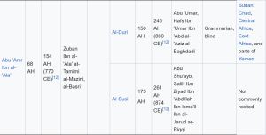 Tribes During the Life of Prophet Muhammad – SCIENTIFIC AND ISLAMIC ...