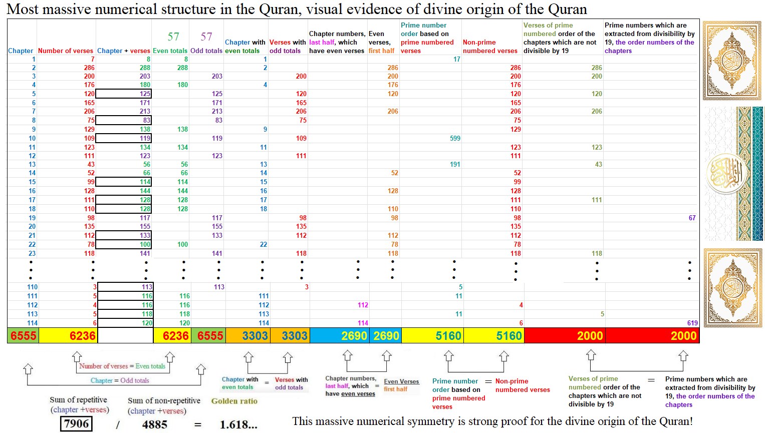 MATHEMATICS PROVES THAT QURAN IS ONE OF THE GREATEST MIRACLES.-PART 2 ...