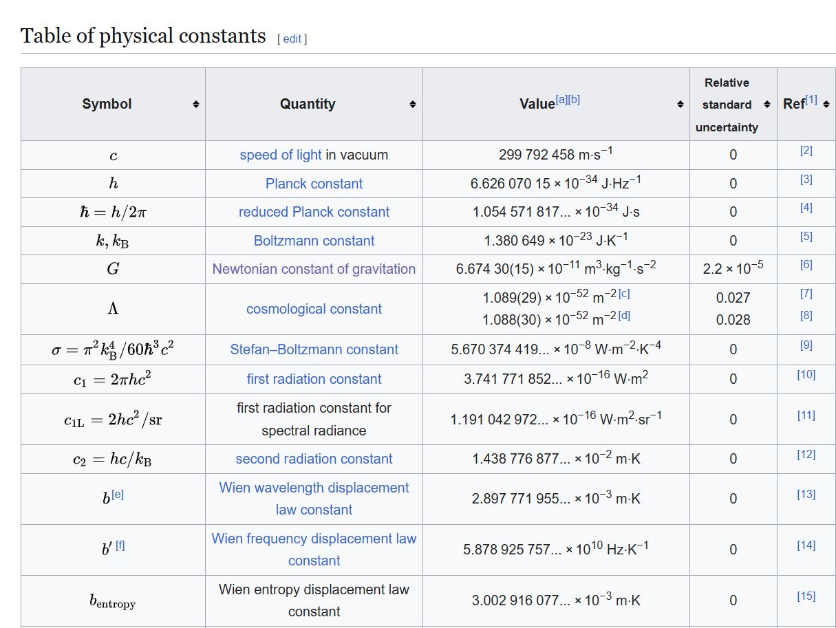 Physical Constants and Quran – SCIENTIFIC AND ISLAMIC RESEARCHES